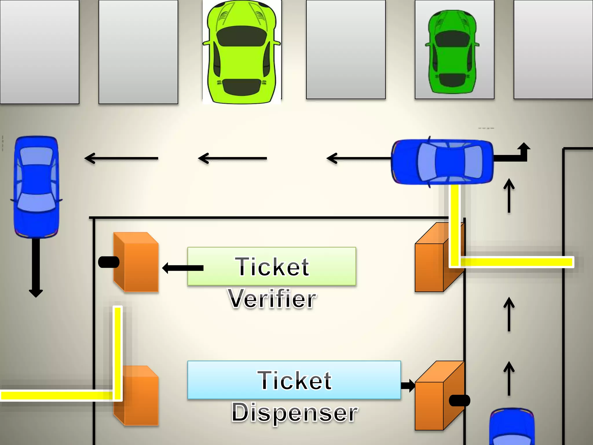 Automatic car parking system | PPTX