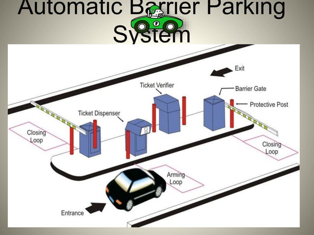 Automatic car parking system | PPTX