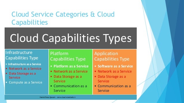 Cloud Computing - ISO/IEC 17788