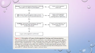 Antiphospholipid syndrome - diagnosis RX | PPTX