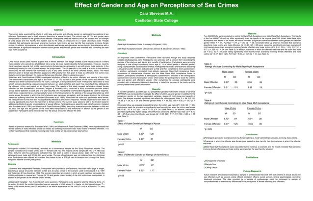 APS poster | PPTX | Crime & Harmful Acts to Individuals, Society ...