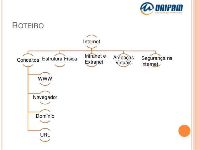 Estrutura da Internet