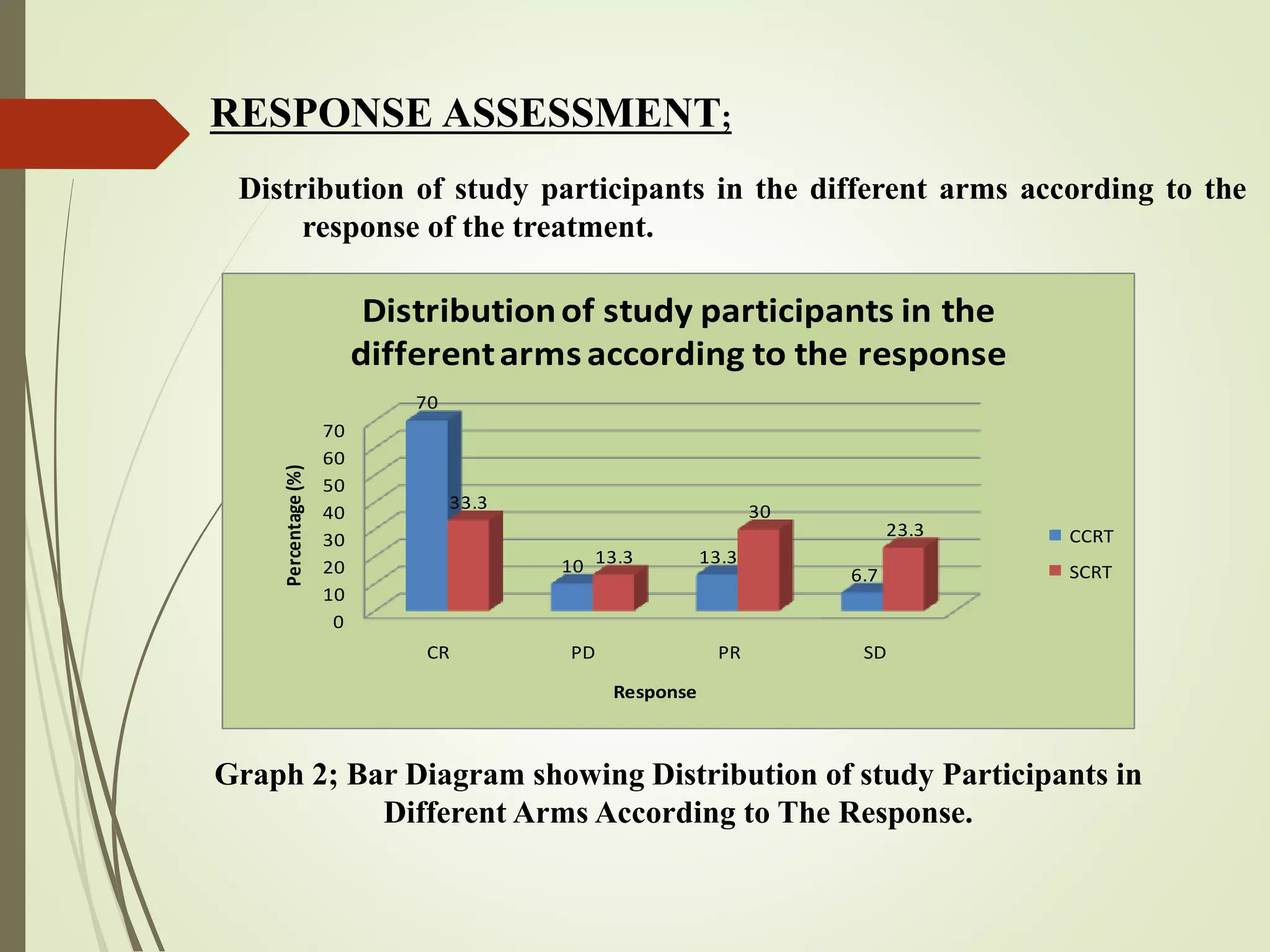 case study- CCRT vs SCRT in unresectable locally advanced esophageal ...