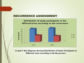 case study- CCRT vs SCRT in unresectable locally advanced esophageal ...