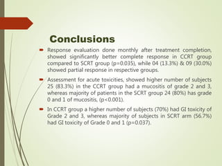 case study- CCRT vs SCRT in unresectable locally advanced esophageal ...