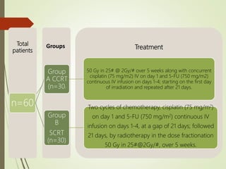 case study- CCRT vs SCRT in unresectable locally advanced esophageal ...