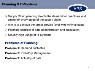 Advanced Planning & Scheduling | PPT