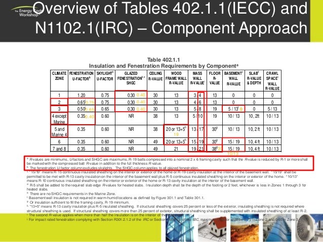 2009 IECC: Residential Provisions