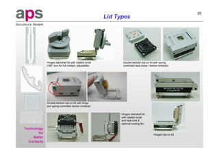 Aps Coaxial Sockets | PDF