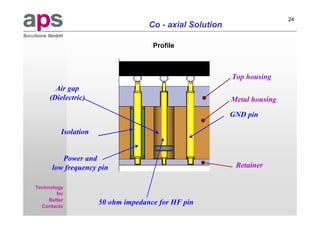 Aps Coaxial Sockets | PDF
