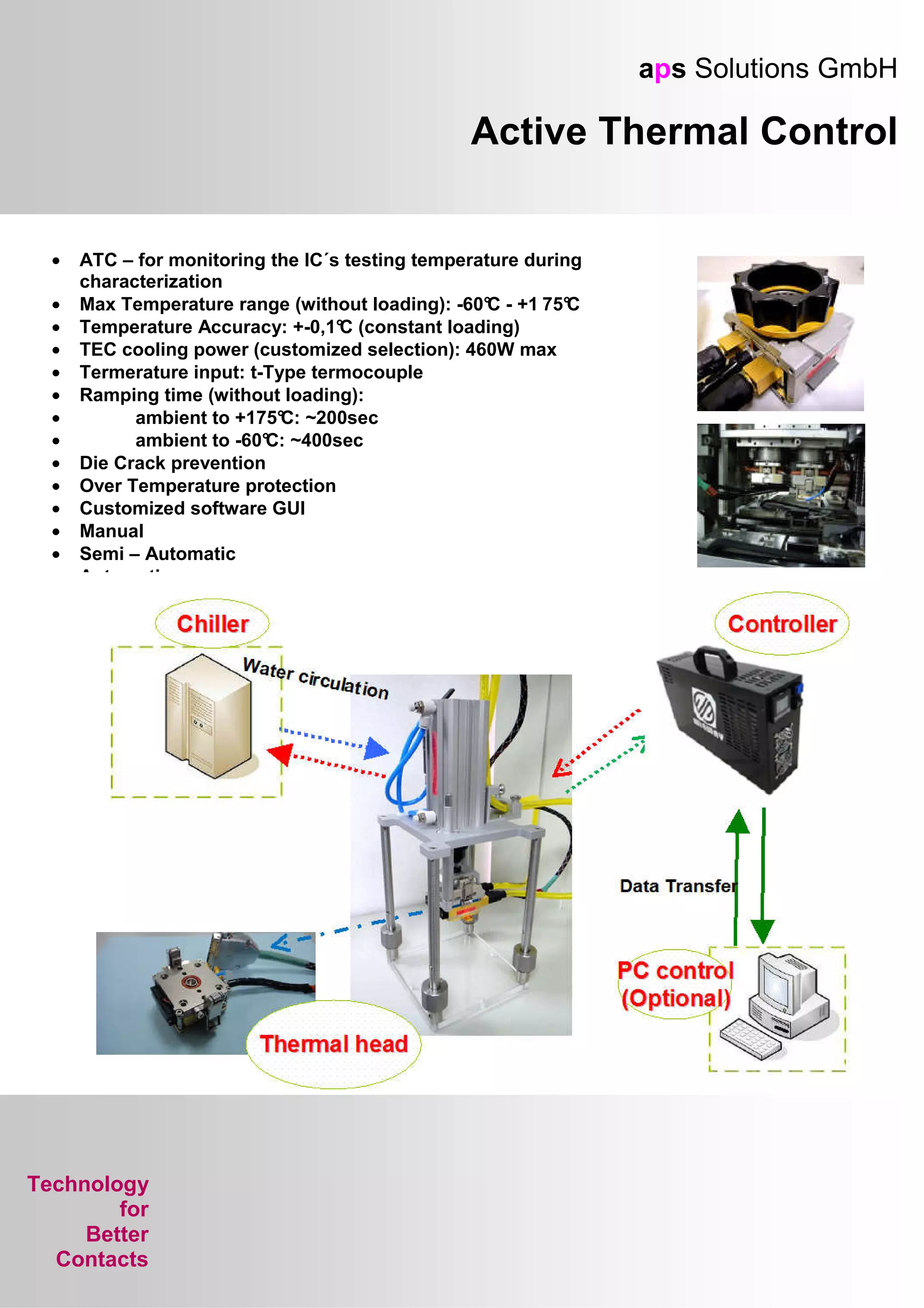 Aps Test Socket Intro | PDF