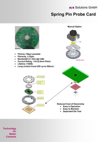 Aps Test Socket Intro | PDF