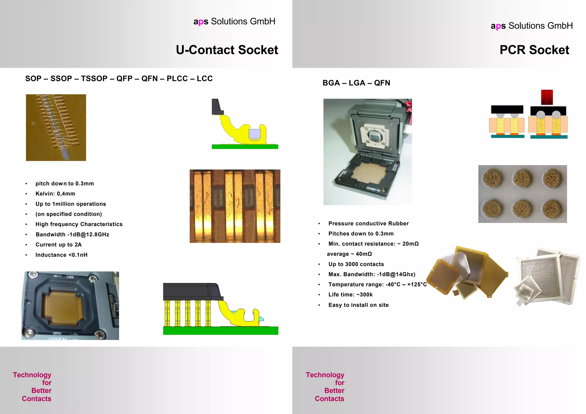 aps / Winway Test socket solutions | PDF