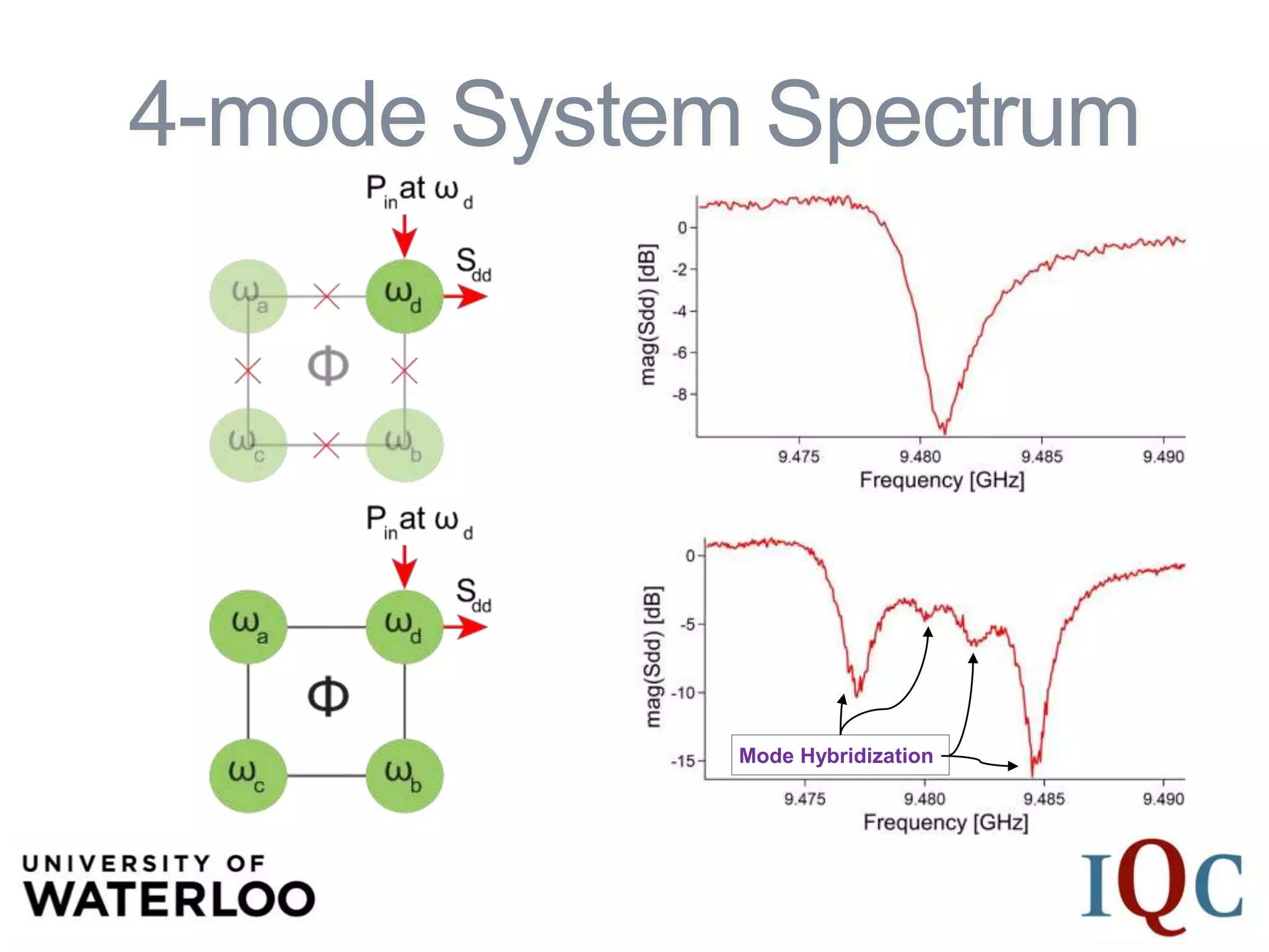 Demonstration Of Programmable Quantum Simulations Of Lattice Models Using A Superconducting