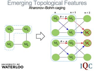 Demonstration of programmable quantum simulations of lattice models using a superconducting ...