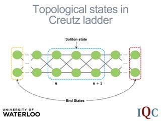 Demonstration of programmable quantum simulations of lattice models using a superconducting ...