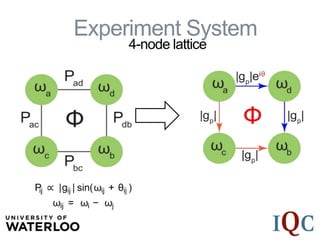 Demonstration of programmable quantum simulations of lattice models using a superconducting ...