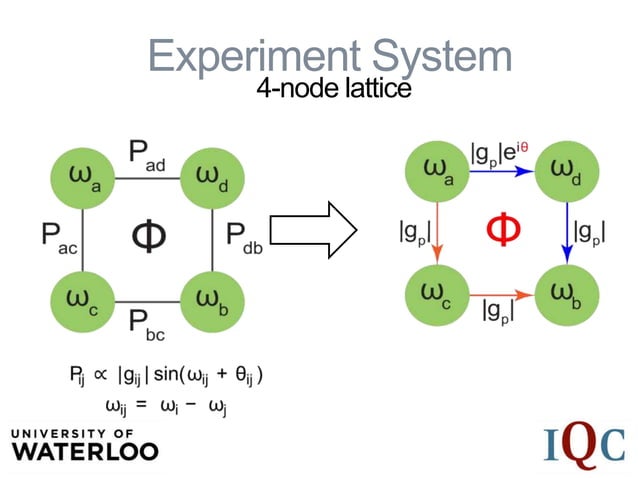 Demonstration of programmable quantum simulations of lattice models ...