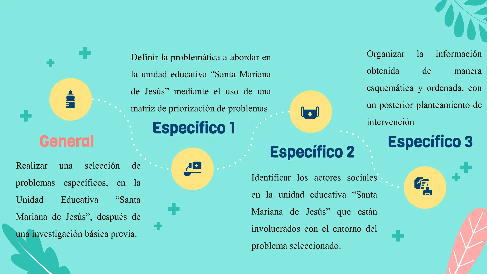 APS_TAREA GRUPAL 3.pptx proyecto de internvencion | PPT