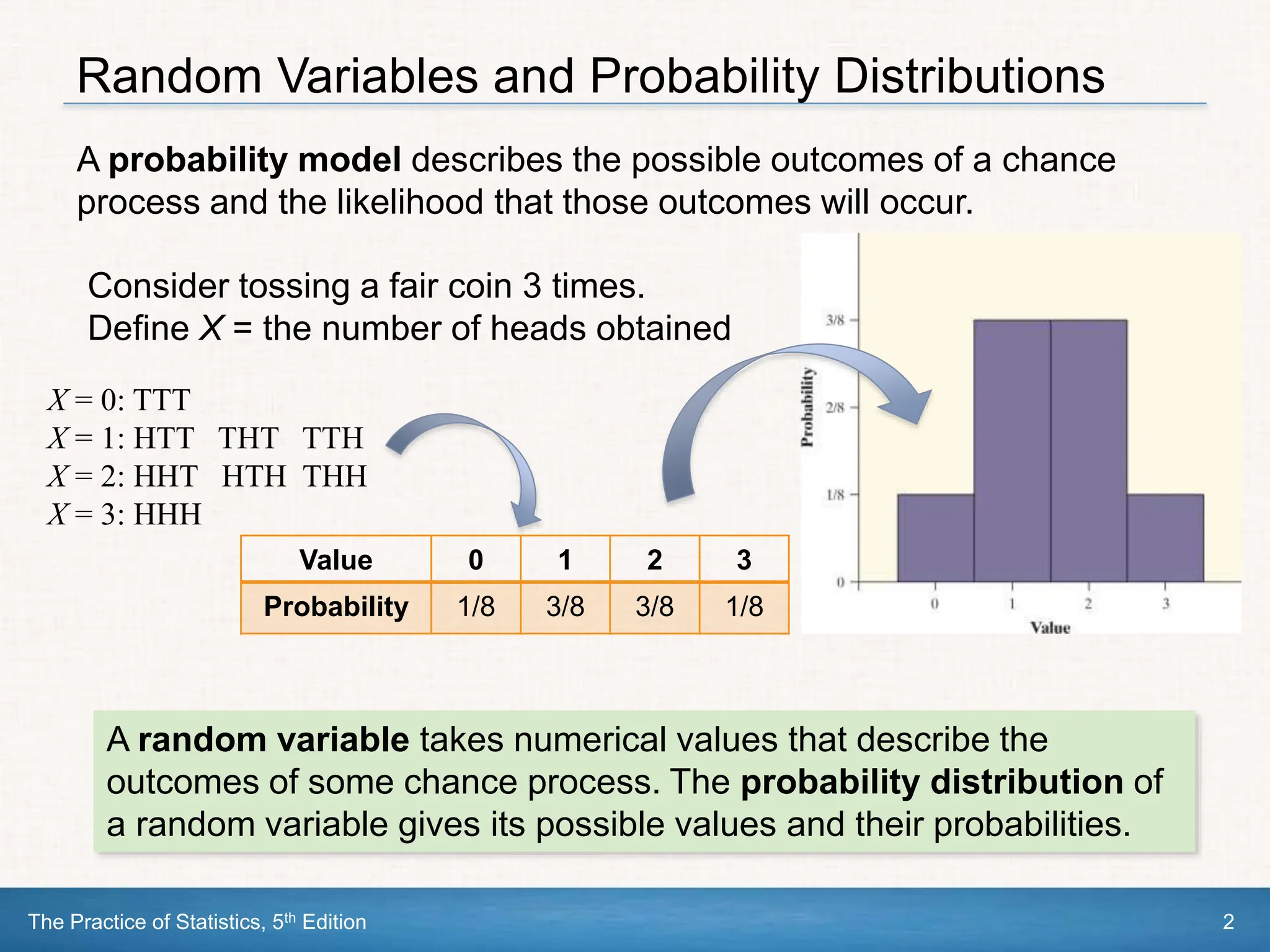 AP Statistic and Probability 6.1 (1).ppt