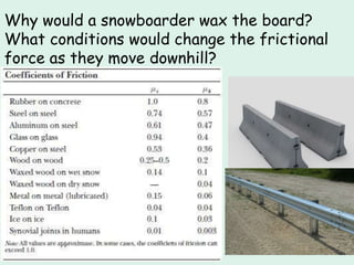 static friction | PPT