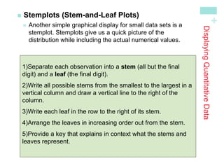 AP Stat Lesson 11 - Describing Data - dot plots, stem plots ...