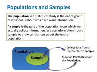 Ap Stats 4.1 Samples & Surveys | PPT