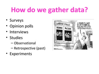 Ap Stats 4.1 Samples & Surveys | PPT