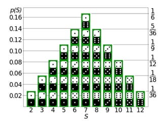 Discrete and Continuous Random Variables | PPTX