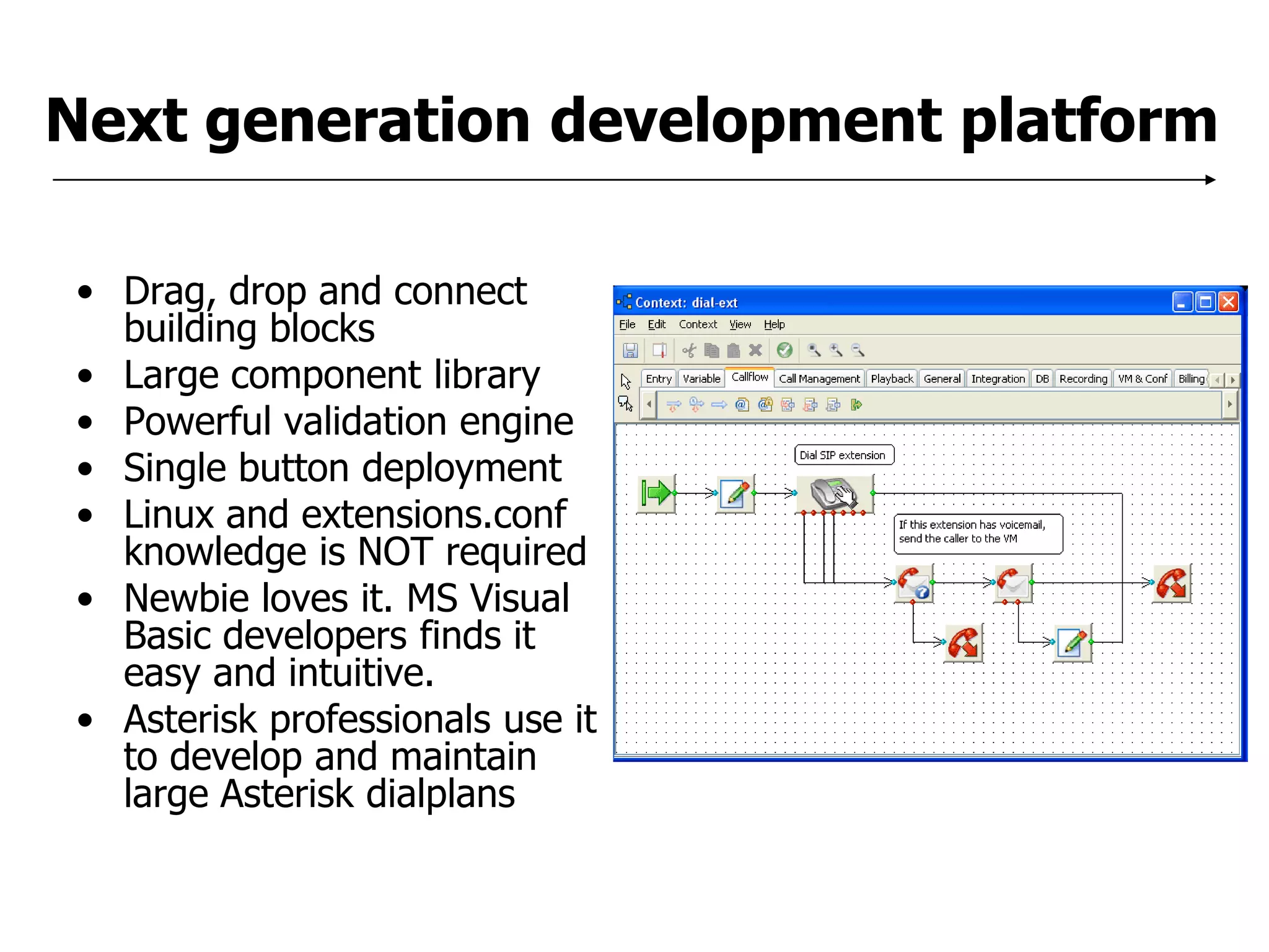 Apstel Visual Dialplan Presentation | PPT