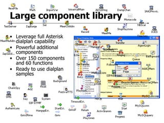 Apstel Visual Dialplan Presentation | PPT