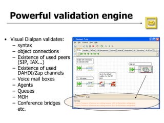 Apstel Visual Dialplan Presentation | PPT