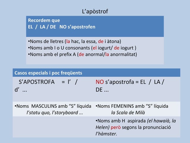 Apòstrof: Resum amb casos especials | PPT