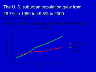 Suburbs | PPT