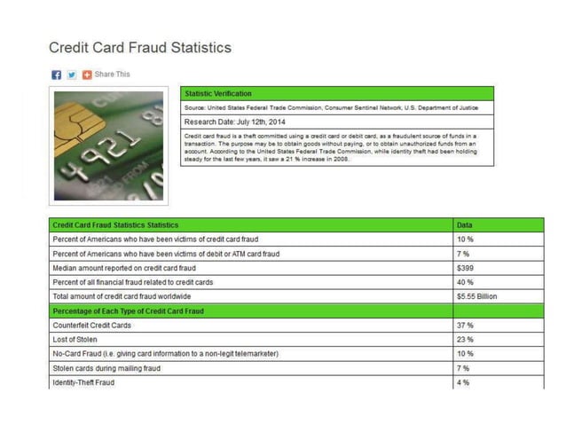 A psychological approah in "credit card fraud risk management" | PPT