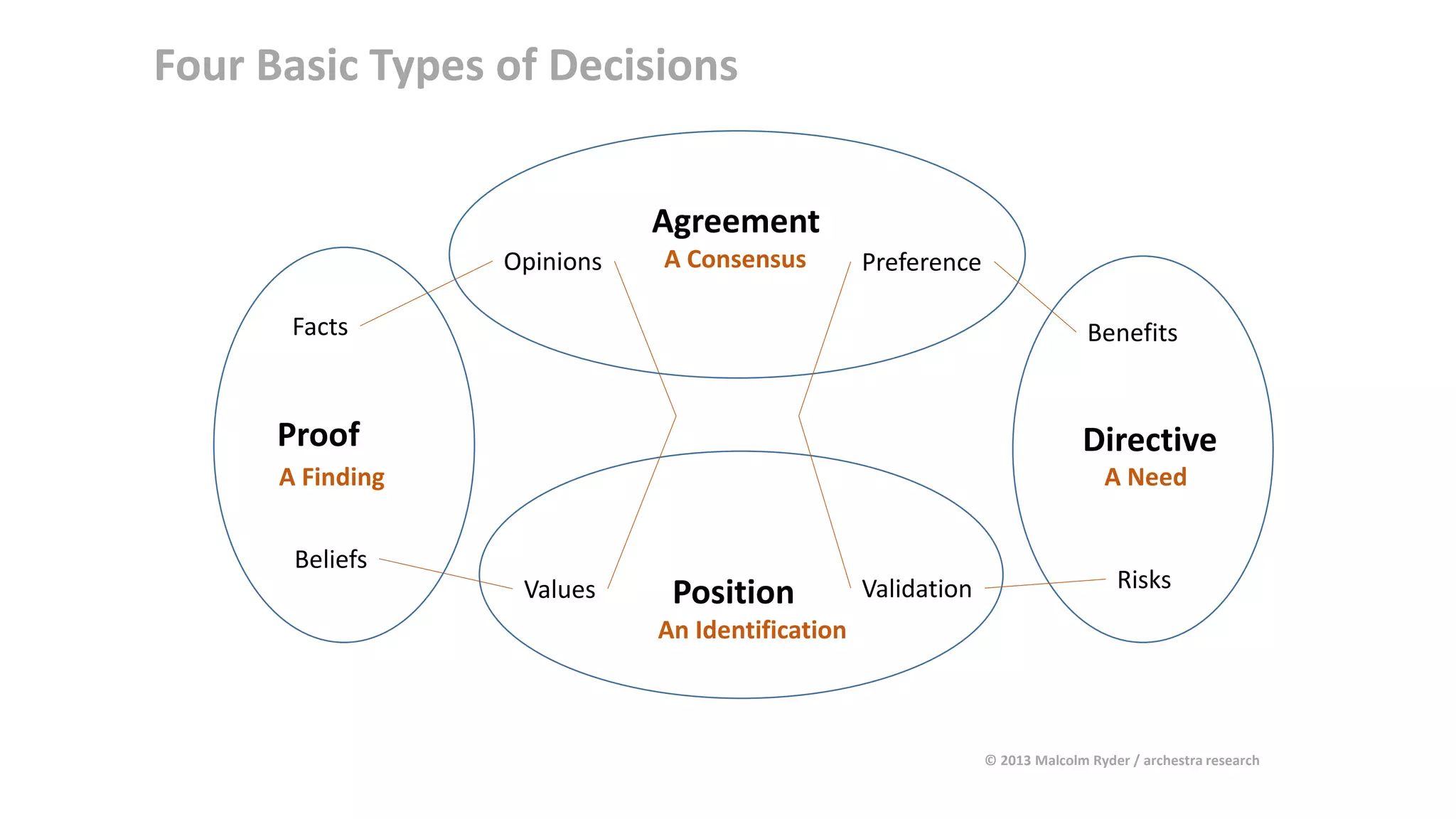 A Psychology of Decisions | PDF