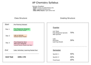 Ap Syllabus | PDF