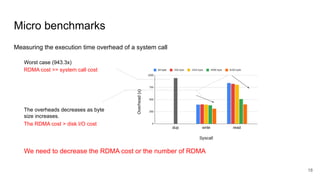 Towards Isolated Execution at the Machine Level | PDF | Operating Systems | Computer Software ...
