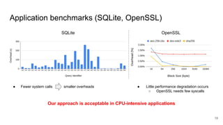 Towards Isolated Execution at the Machine Level | PDF | Operating Systems | Computer Software ...