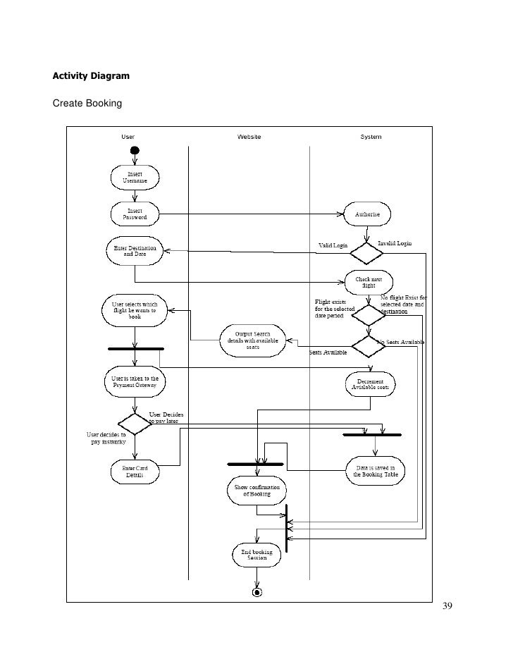 A Real Time Application Integration Solution