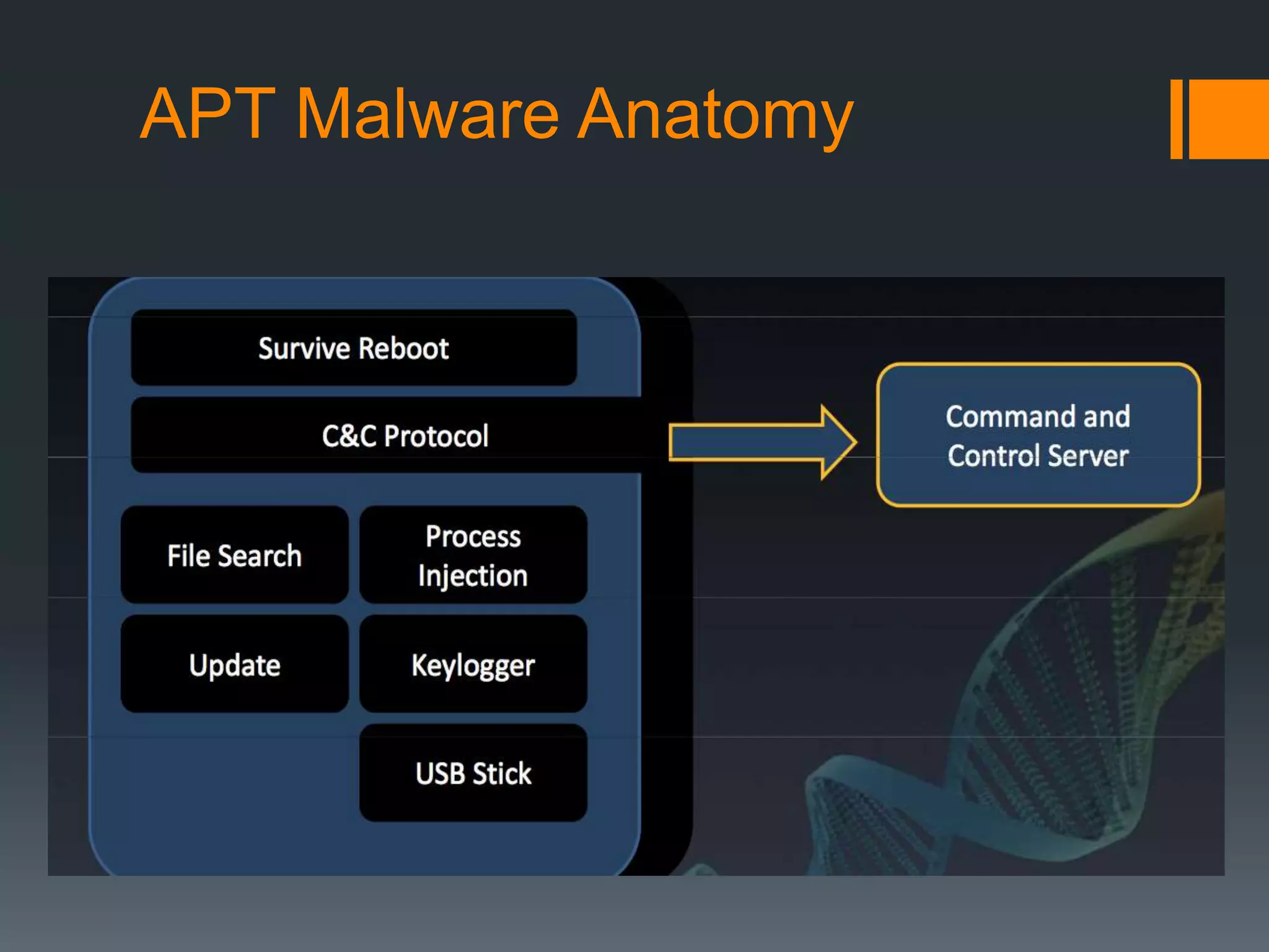 Persistence is Key: Advanced Persistent Threats | PPTX | Information and Network Security ...
