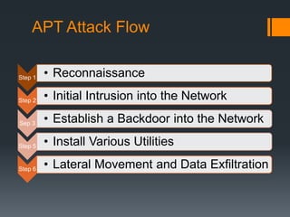 Persistence is Key: Advanced Persistent Threats | PPTX | Information and Network Security ...