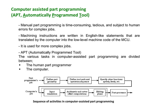 APT Programming in CAD CAM CIM for CNC programming | PDF | Programming Languages | Computing