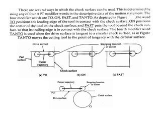 APT Programming in CAD CAM CIM for CNC programming | PDF
