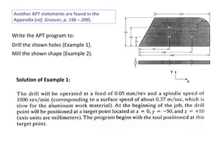 APT Programming in CAD CAM CIM for CNC programming | PDF