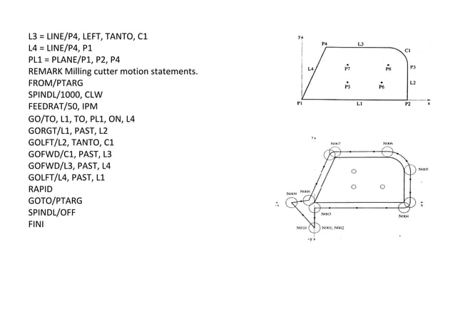 APT Programming in CAD CAM CIM for CNC programming | PDF | Programming Languages | Computing