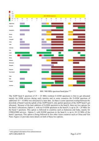 MIGRATION STRATEGY OF GSM TO MOBILE BROADBAND | PDF