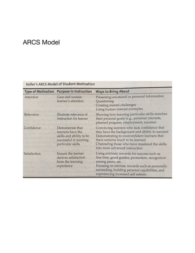 Apt 501 module 8 | PDF