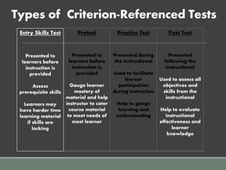 Developing Assessment Instruments Chapter 7 | PPTX