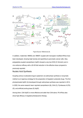 Aptamer-Drug Conjugate (ApDC) Current Research Progress.pdf